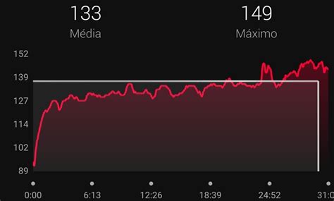 Why Did This Run Not Give Low Aerobic Fēnix 6 Series Wearables