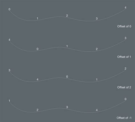 Array Modifiers