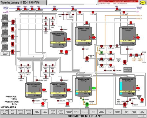 Rockwell Automation Factorytalk View Fault Finding Course