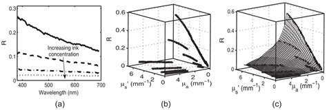 A Spectrally Resolved Diffuse Reflectance Rλ For A Subset Of