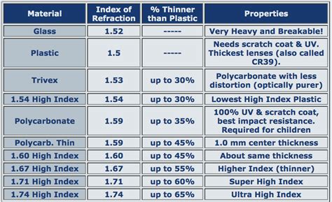 Frames And Lenses Recommendations By Dr De Rubeis