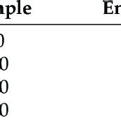 Sample solution addition µL of each group Download Scientific Diagram