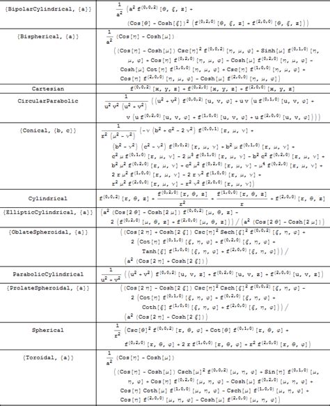 3d Laplacians New In Mathematica 9