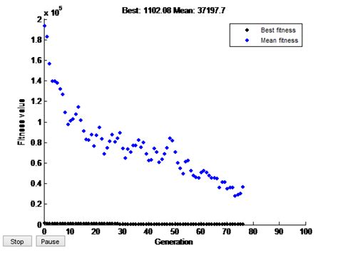 optimizing reactive power flow of hvdc systems using genetic algorithm
