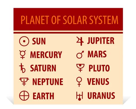 Planets Symbols Codes