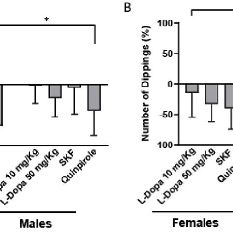 Depressive Like Sex Specific Effects After An Acute Increase Of Download Scientific Diagram