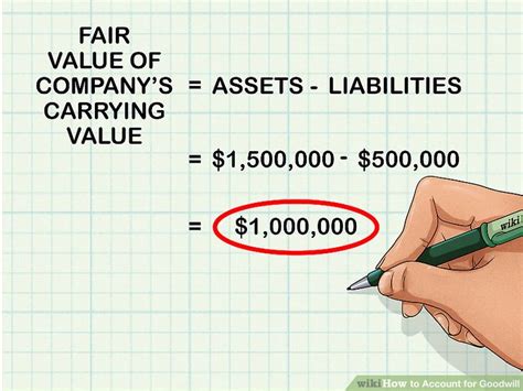 How To Account For Goodwill A Step By Step Accounting Guide