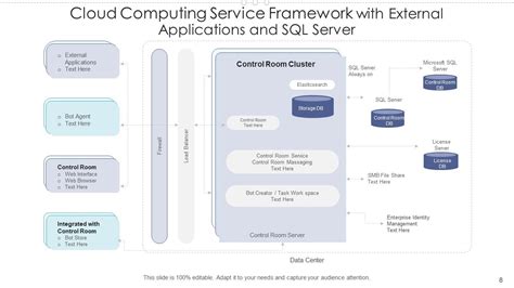 Cloud Computing Service Framework Encryption Data Integrity Ppt Powerpoint Presentation Complete