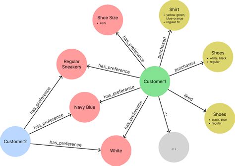 Cognee Ai Search And Recommendations Knowledge Graph Query Answering Rag