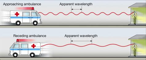 Эффект Доплера - понятно, простыми словами, описание, фото и видео ...