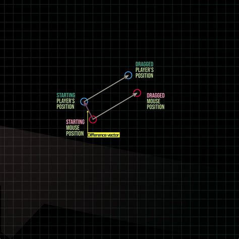 drag game objects with the mouse in godot game development