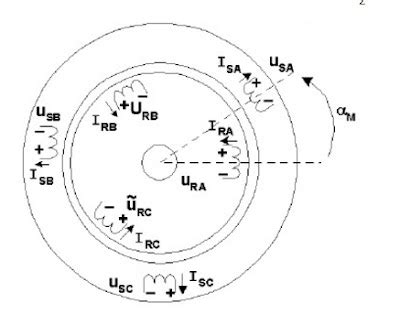 Variable Frequency Transformer VFT Construction And Working Principle Electrical Concepts
