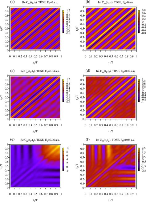 Coordinate Autocorrelation Functions Obtained From The Time Dependent Download Scientific
