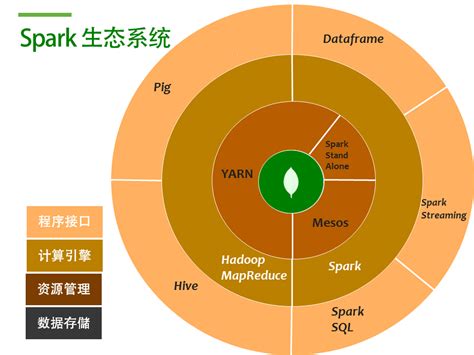 MongoDB + Spark: 完整的大数据解决方案_spark 跟mongodb 为什么要结合-CSDN博客