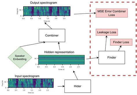 Spatial Voice Conversion Voice Conversion Preserving Spatial