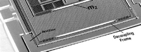 A Micromachined Gyroscope B 2 Degree Of Freedom Sense Mode Download Scientific Diagram
