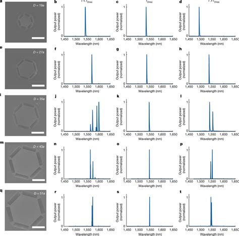 Lasing Characteristics Of Berksels Erasing Higher Order Modes Around Download Scientific