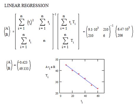 Linear Regression On Calculator Mathematics Stack Exchange