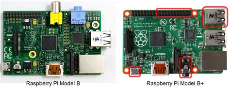 Raspberry Pi Model B Vorgestellt Willy S Technik Blog