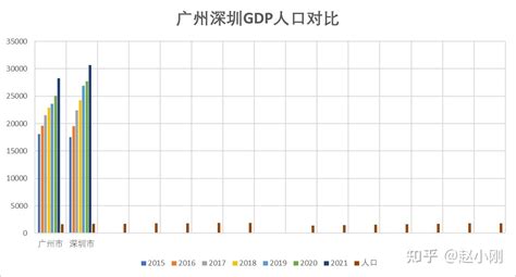 【全网首发】excel黑科技之簇状柱形图和折线图组合 知乎