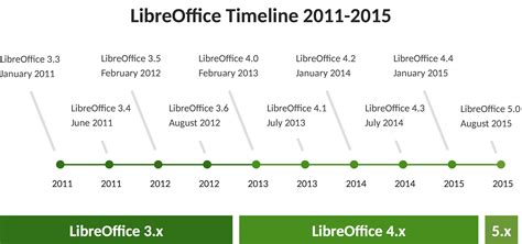 libreoffice 5 0 out now so installiert ihr die neue version unter