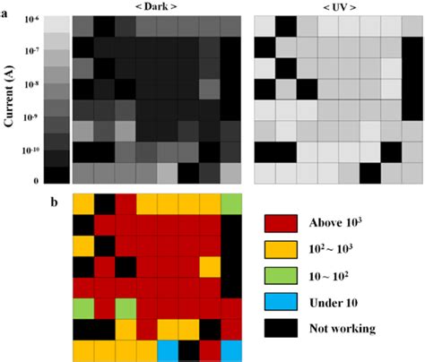A Current Levels In The 8 × 8 Pd Array At − 1 5 V In The Dark And Download Scientific
