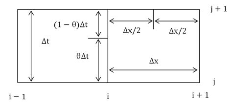 Typical Finite Difference Cell For Preissmann Box Scheme Download