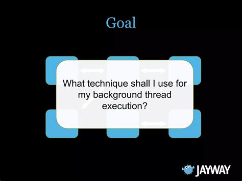 Efficient Android Threading Pptx Operating Systems Computer