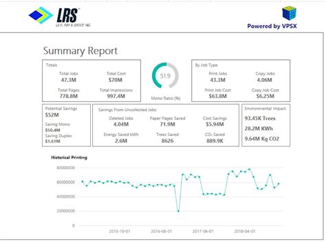 Print Data Part Reporting Print Usage LRS Blog