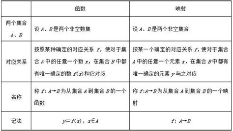 Python求分段函数值函数及其表示 Csdn博客