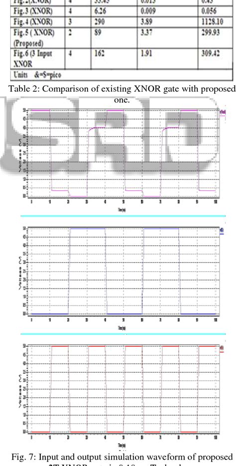 Figure 7 From A Design Of 3 Input Xnor Gate Using New 2 T Xnor Gates Semantic Scholar