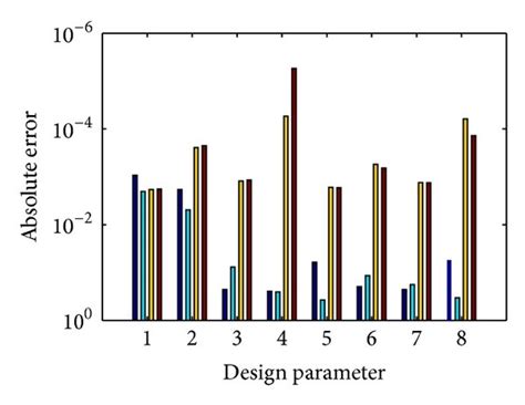 Snr 20 Db μ∈ 10⁻⁰⁴ 10⁻⁰⁸ Download Scientific Diagram