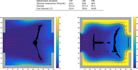 Figure 1 From Topology Optimization Of Thermal Fluid Flows With An