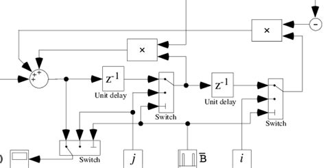 A Second Order Digital Filter Download Scientific Diagram