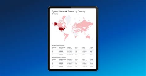 Cloud Visibility And Risk Report From Cisco Cisco