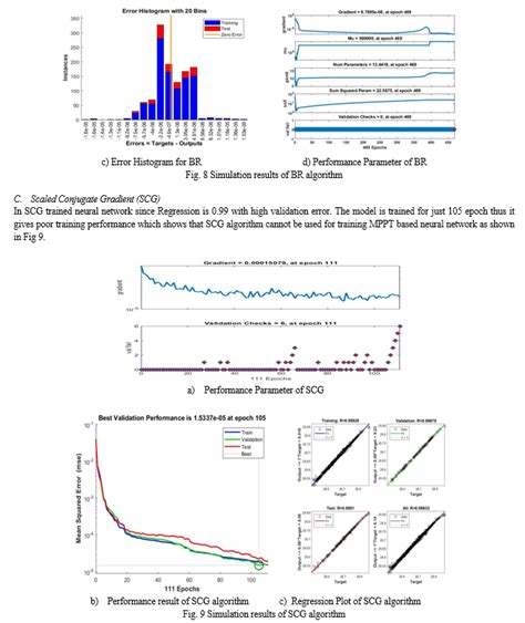 A Comparative Analysis Of Ann Algorithms Performance For Maximum Power