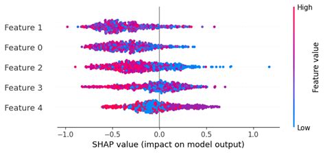github samsungsailmontreal forestdiffusion generating and imputing