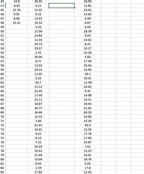 Statistical Laboratory Question By USING RStudio ONLY Chegg Com
