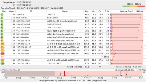 Frequent Latency Spikes In Wow Pingplotter Included Technical Support World Of Warcraft Forums