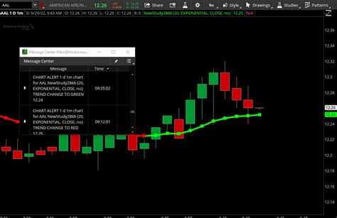 Moving Average Breakout Usethinkscript Community