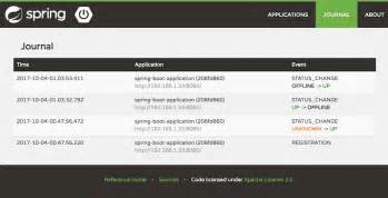 ทำความรู้จักกับ Spring Boot Admin กันหน่อย