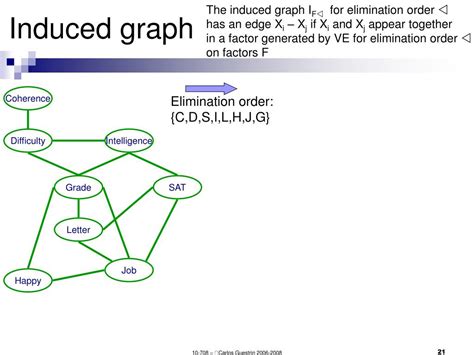 Ppt Variable Elimination Powerpoint Presentation Free Download Id
