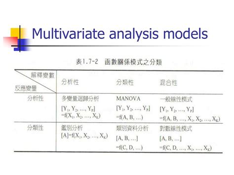 PPT Multivariate Statistical Analysis PowerPoint Presentation Free
