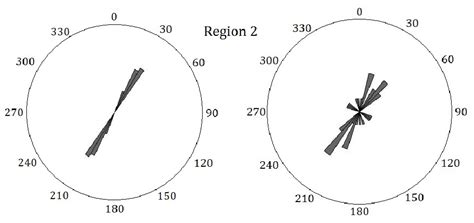fault mapping in 3d seismic reflection data using seismic attributes