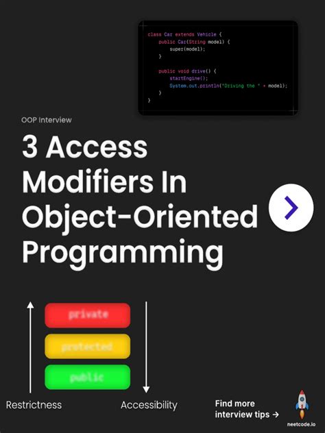 3 access modifier in oop s pdf class computer programming