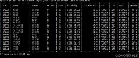 数据库原理及应用mysql版陈业斌实验五数据库原理及应用mysql版陈业斌 存储过程 Csdn博客