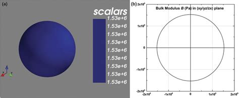 Spatial Dependence Of Bulk Modulus B Of The Pentamode Microstructure