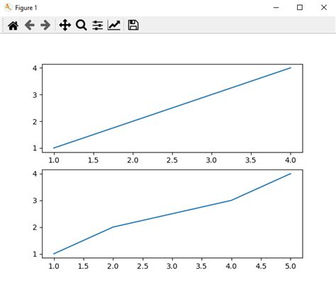 How To Get 2 Dataset To Compare In A Visual Using Python Stack Overflow