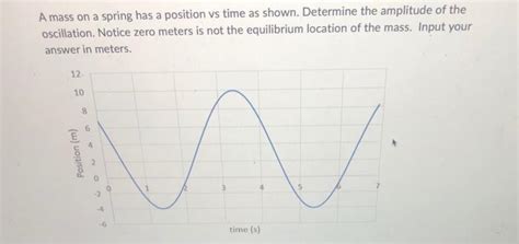 Solved A Graph Of Position Vs Time Is Shown For A Mass On A