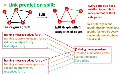 [cs224w] lecture 10 heterogeneous graphs and knowledge graph embeddings